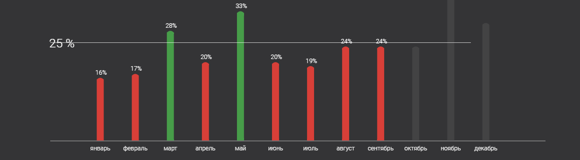 Having troubles with data offset x-axis axisBorder · Issue #2009 · apexcharts/apexcharts.js · GitHub