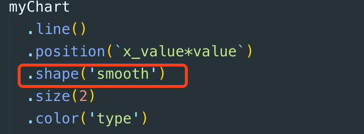 对线图加了shape('xxx')后多条线变为一条线 · Issue #1375 · antvis/G2 · GitHub