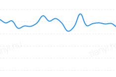 对线图加了shape('xxx')后多条线变为一条线 · Issue #1375 · antvis/G2 · GitHub