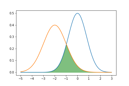 Overlapping Histogram Count · Issue #1328 · vega/altair · GitHub