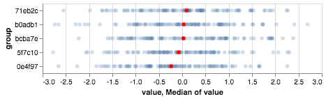 Issue with X axislabes/ticks disappearing in layered chart · Issue #2188 · vega/altair · GitHub