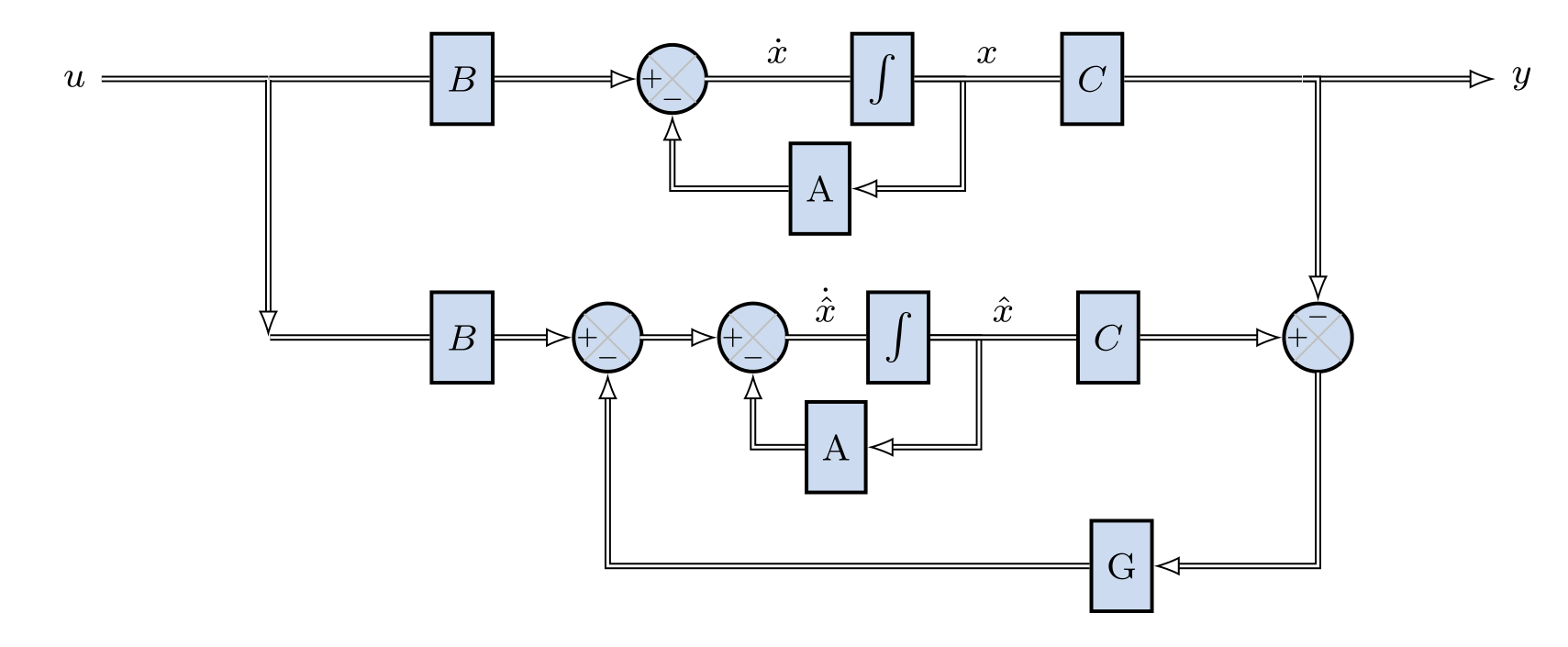 GitHub - hushidong/Bloques: bloques – a tikz based package for Generate ...
