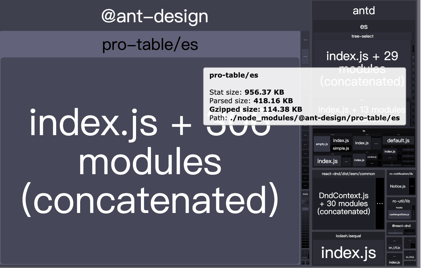 🧐[问题]ProTable打包体积很大，如何优化？一个组件比一个组件库的体积都大 · Issue #283 · ant-design/pro-components · GitHub