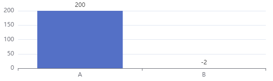 [Bug] Barchart: Labels below min are not always shown · Issue #19196 · apache/echarts · GitHub