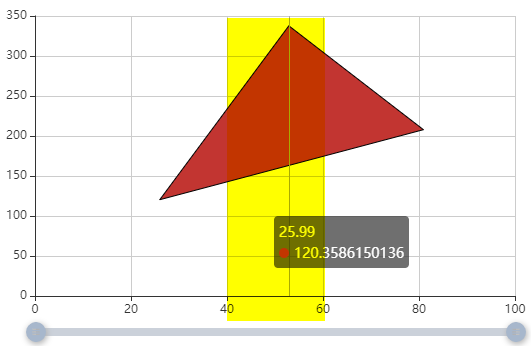 Fix clipPointsByRect() · Issue #10222 · apache/echarts · GitHub