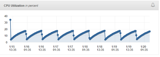 Jormungandr Consumes 100 Cpu And Crashes · Issue 1599 · Input Output Hk Jormungandr · Github
