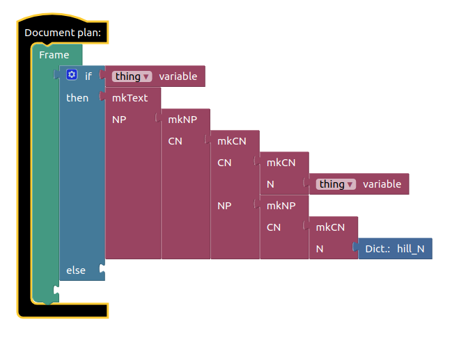 Support AMRs with different arrity · Issue #295 · accelerated-text/accelerated-text · GitHub