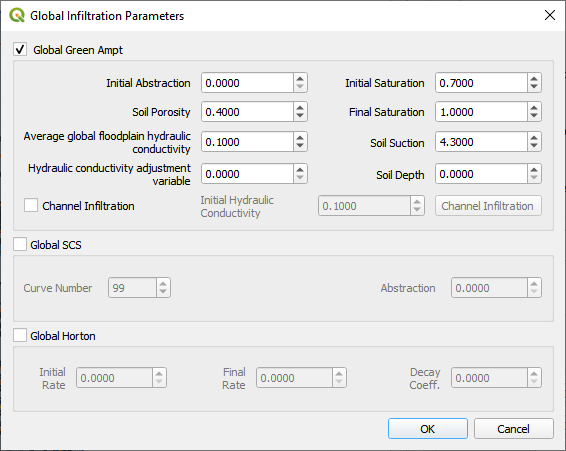 Infiltration Calculation · Issue #765 · FLO-2DSoftware/qgis-flo-2d-plugin · GitHub