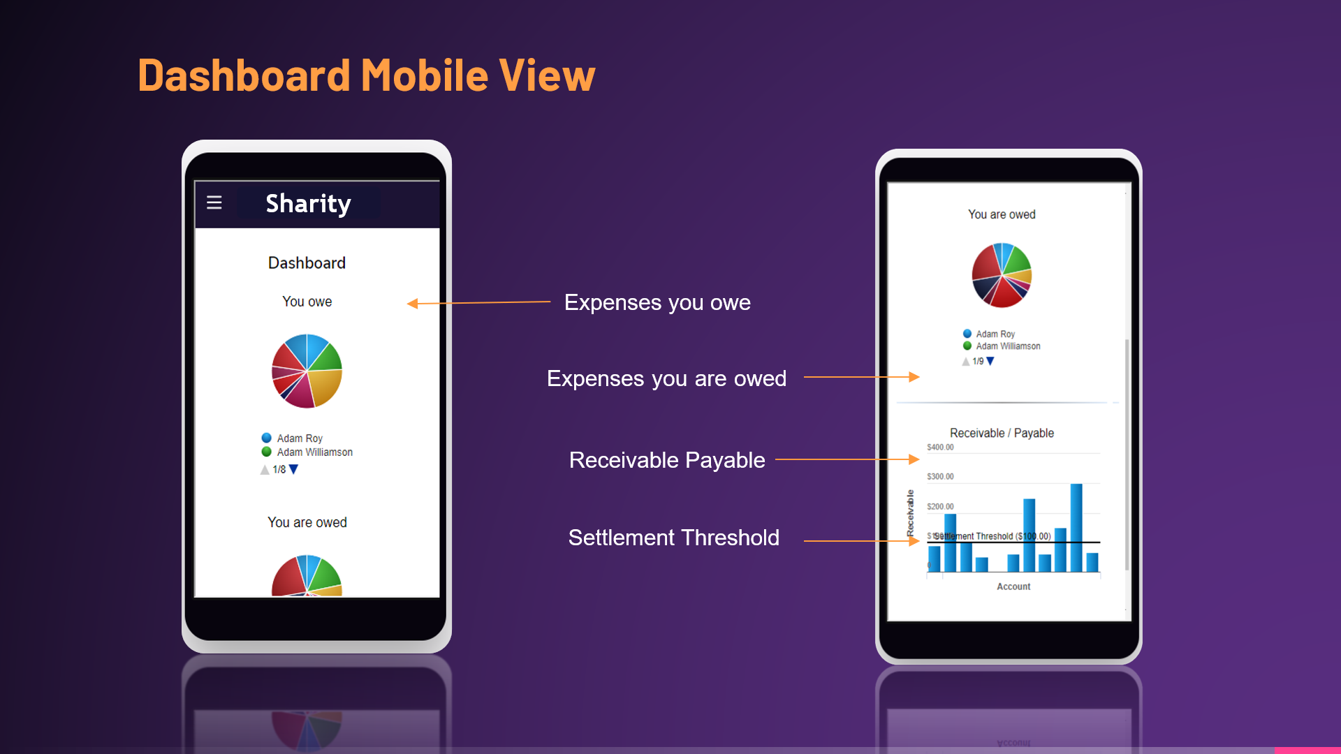 S H A R I T Y | Devpost