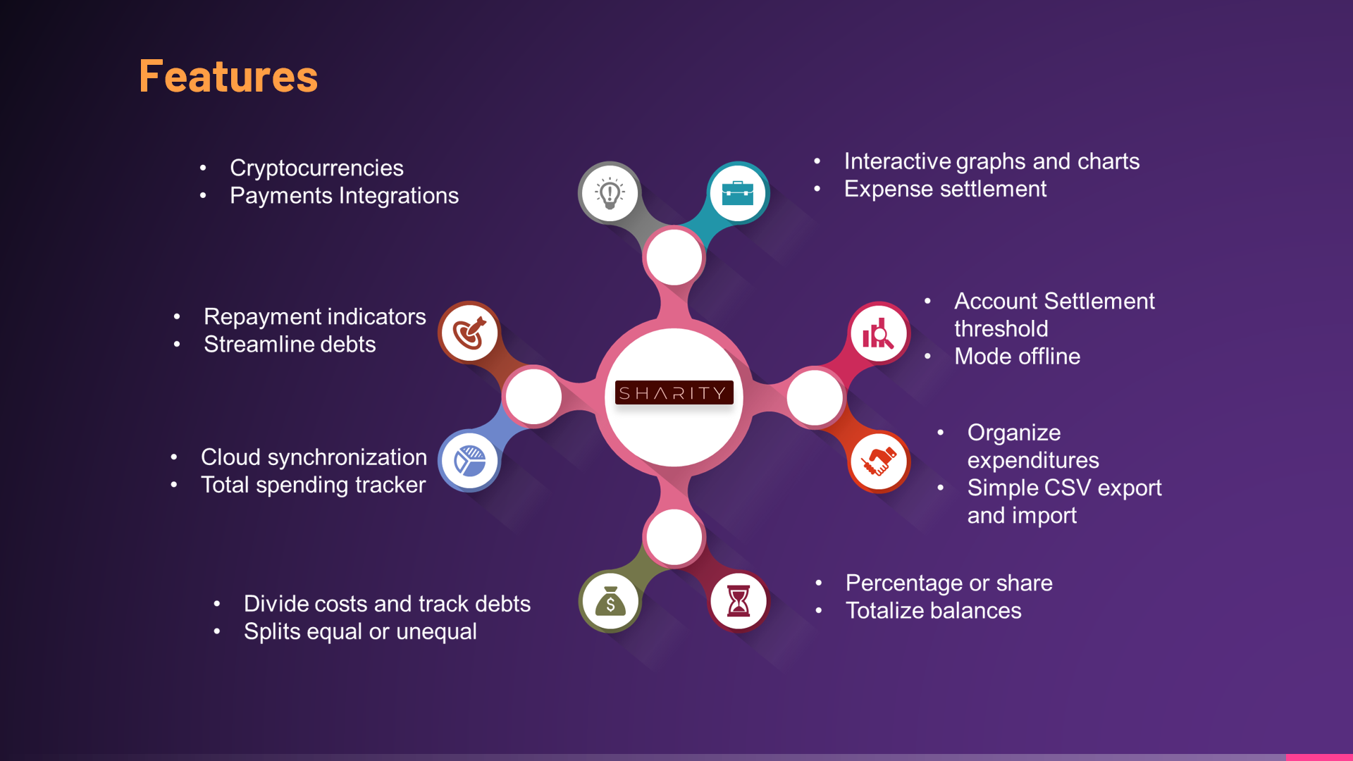 S H A R I T Y | Devpost