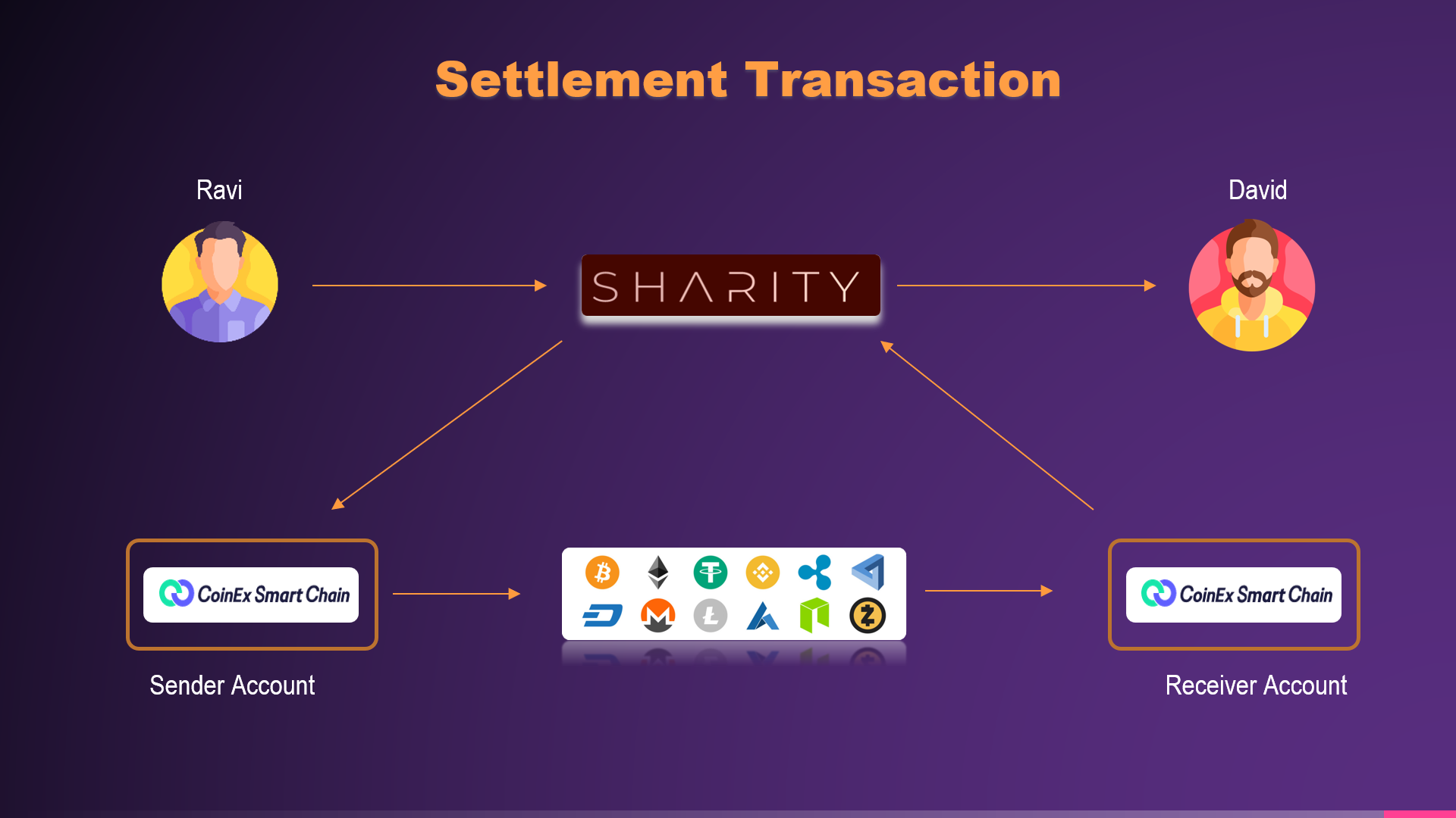 S H A R I T Y | Devpost