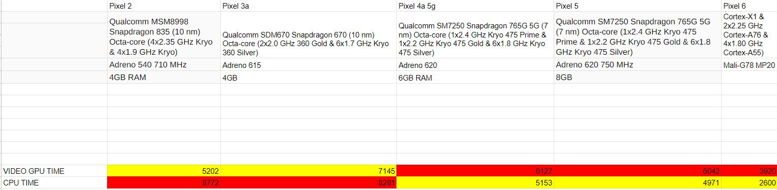 Tensorflow GPU Delegate Limit resources (Feature Request) · Issue ...