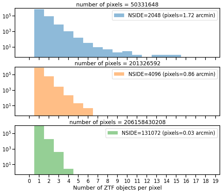 [crossmatch] Build a table with arcmin scale pixels · Issue #451 ...