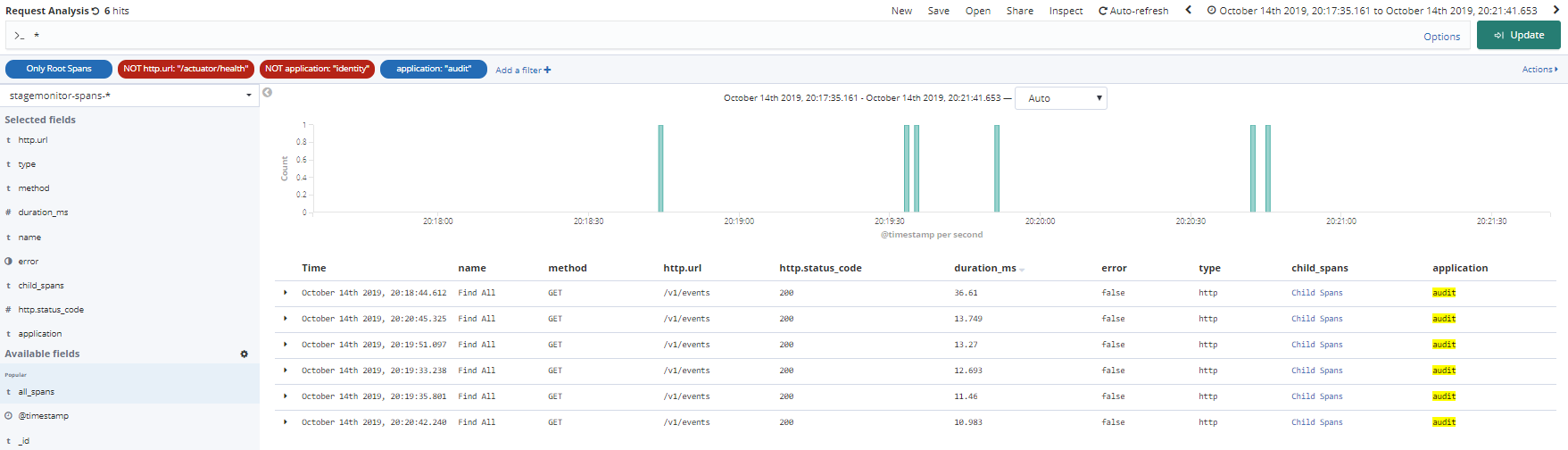 Redundant Keycloak Realm Api call to resolve user groups in Rb, Query ...