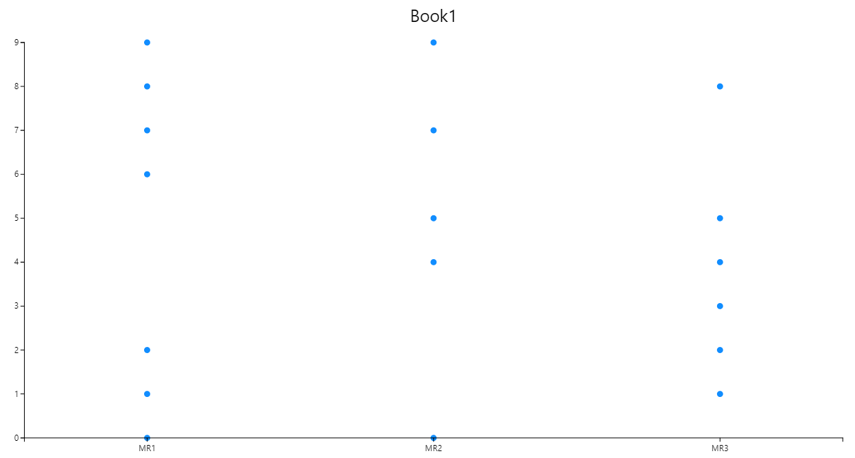 Y Axis Auto Scale After Export to Power BI · Issue #777 · microsoft/charticulator · GitHub