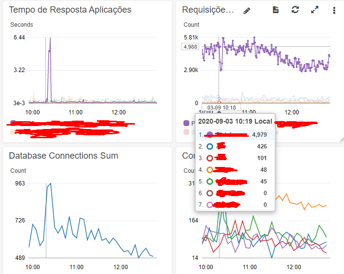 The Command Timeout expired before the operation completed / Failed to read the result set ...