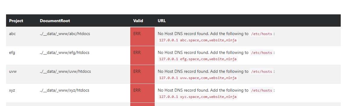 Add support multiple TLD_SUFFIX · Issue #139 · cytopia/devilbox · GitHub