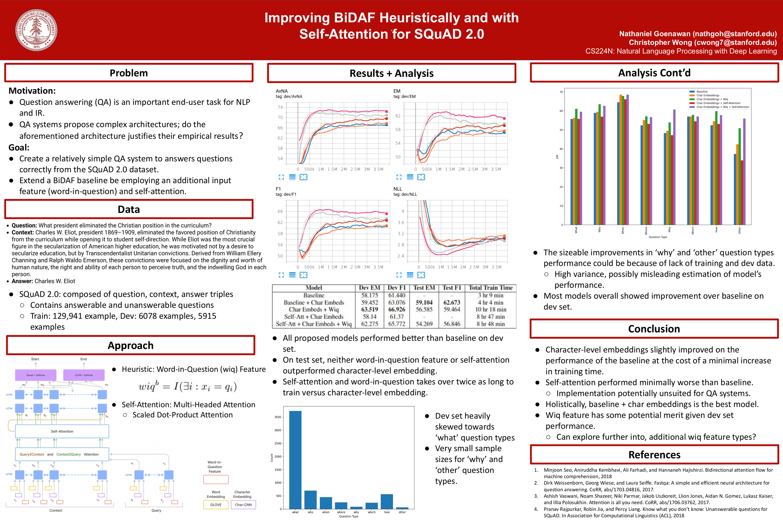 GitHub - nathgoh/CS224N-IIDSquad