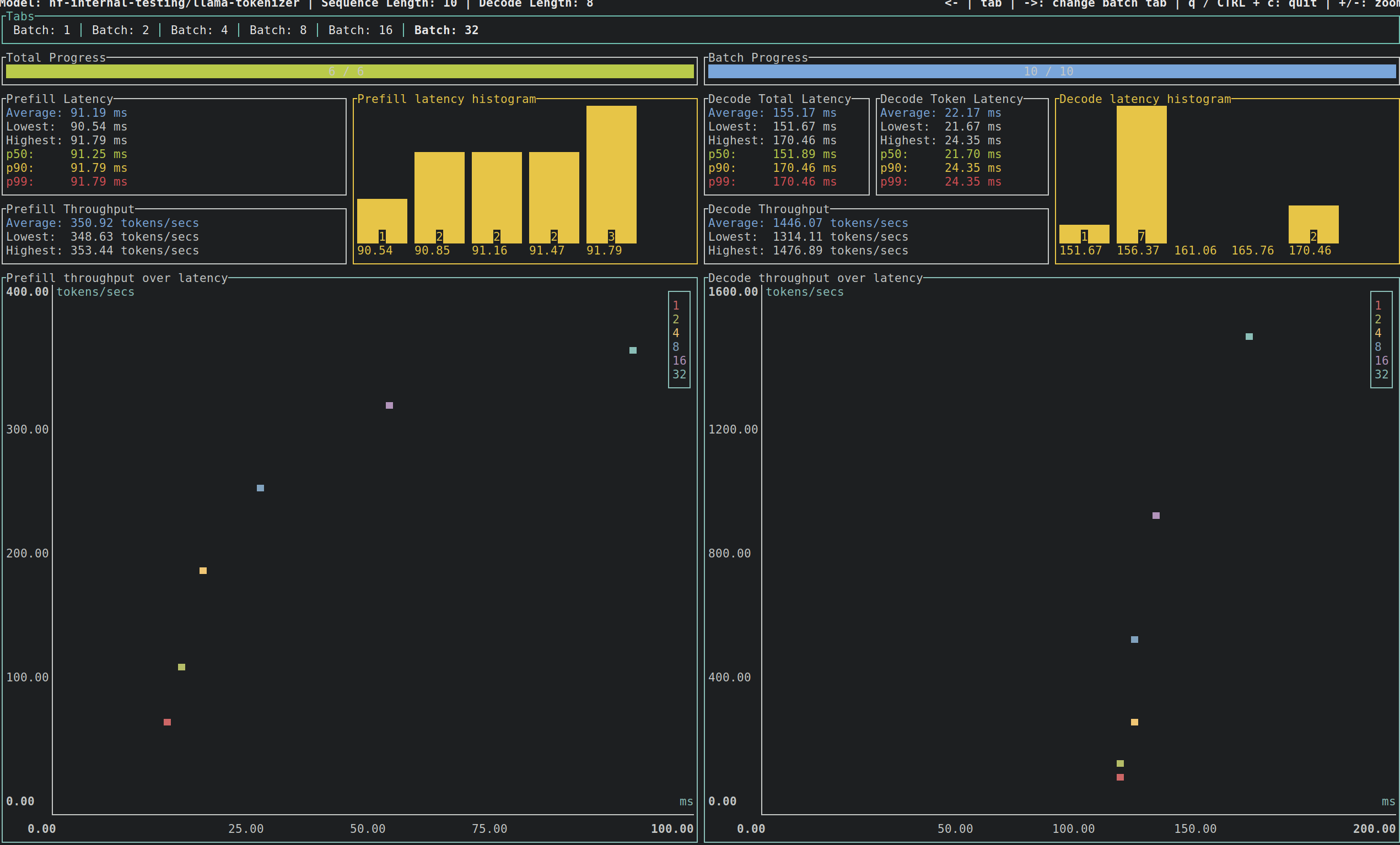 GitHub - Narsil/tmp_bench