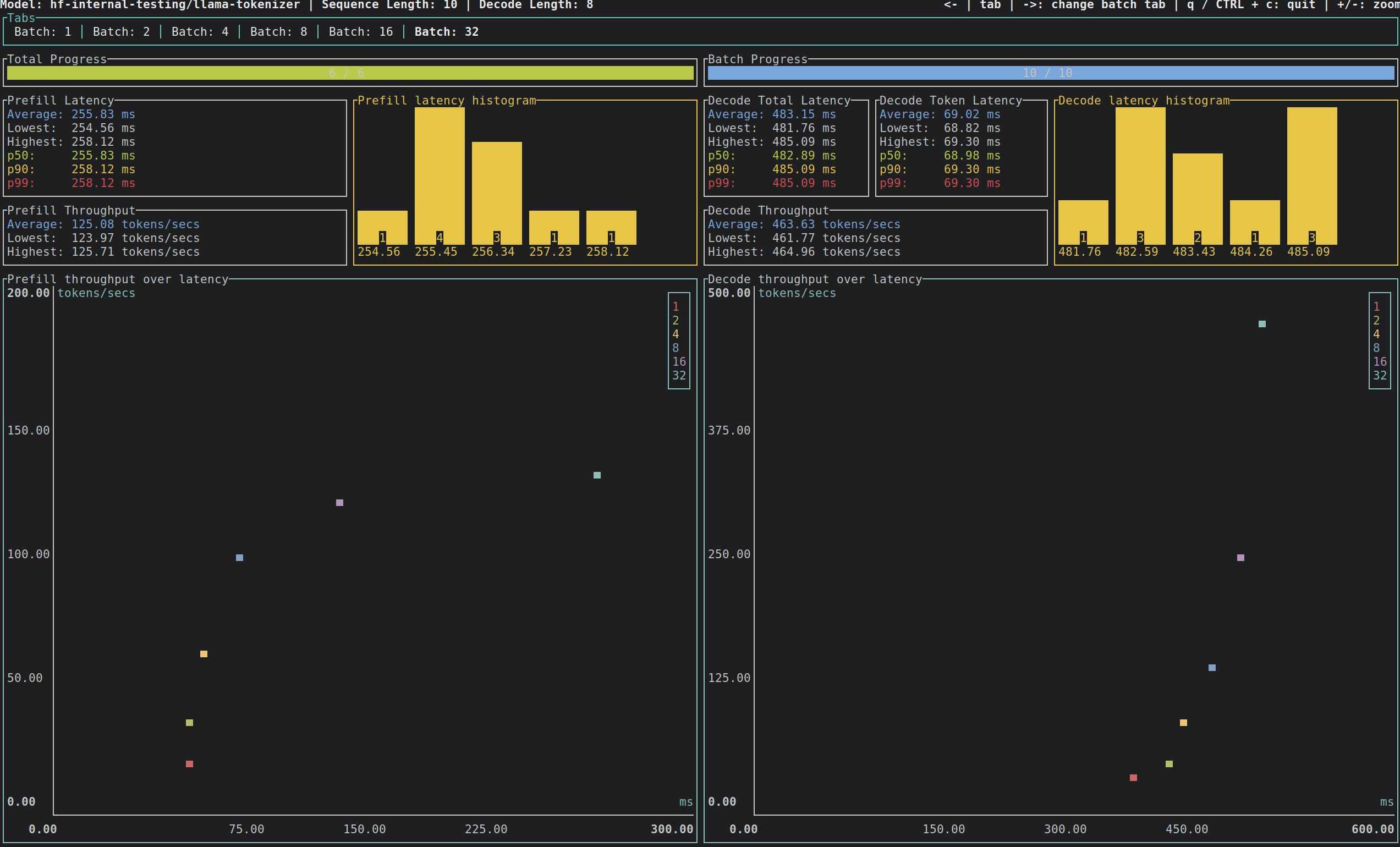 GitHub - Narsil/tmp_bench
