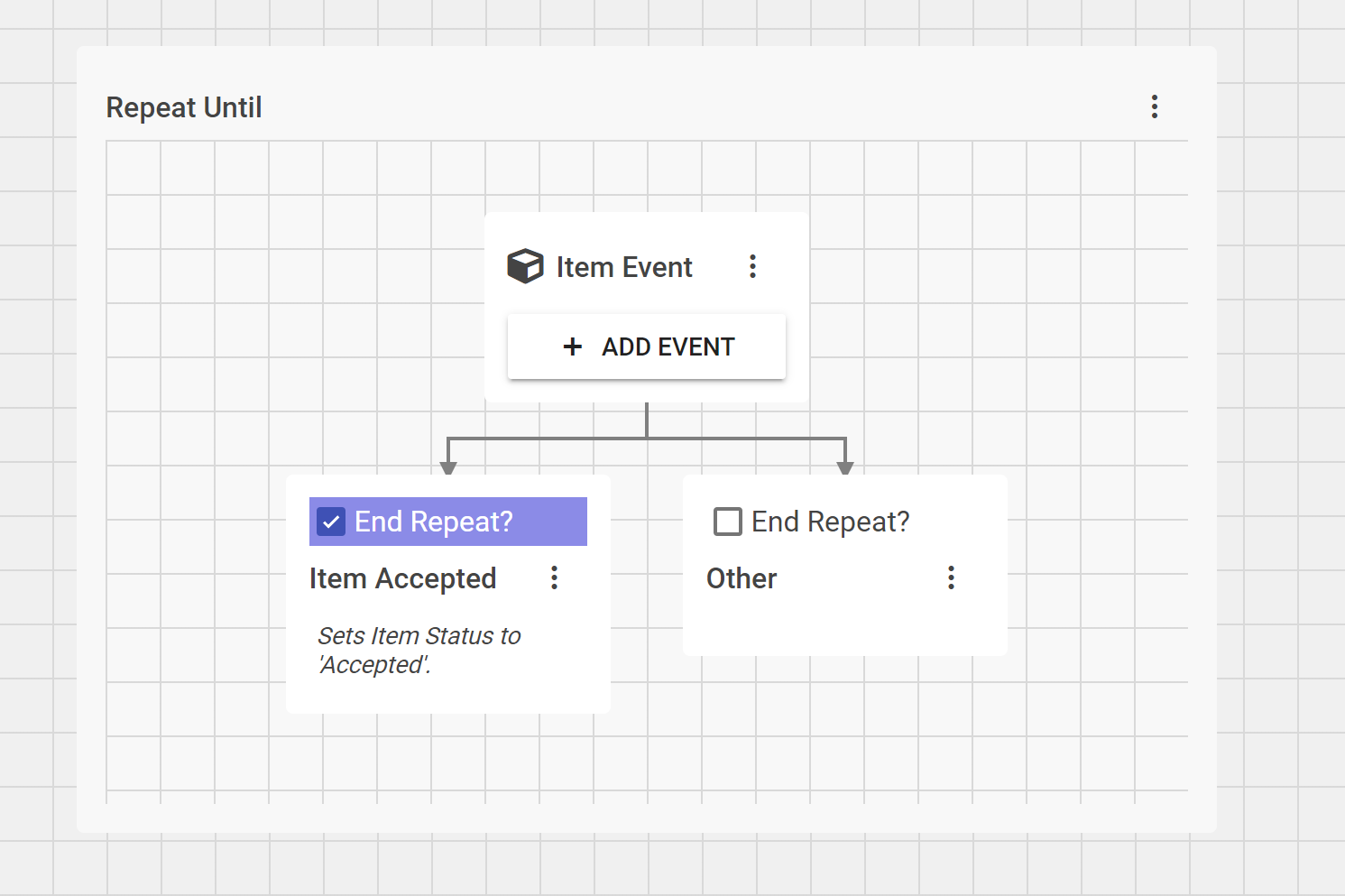 Creating Loops · Issue 37 · Joel Wenzelng Flowchart · Github