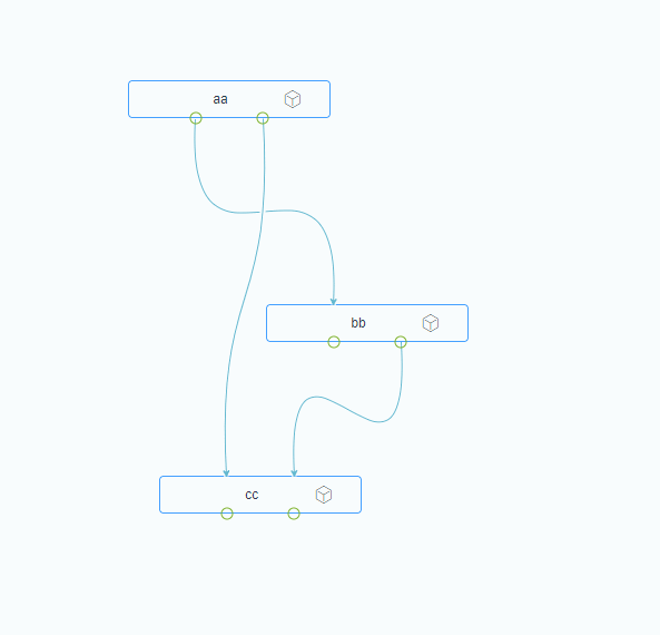 How do I make the Bezier curve perpendicular to the target · Issue #1004 · jsplumb/community ...