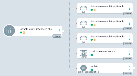 Missing "ownerReferences" for PVC · Issue #1215 · Altinity/clickhouse-operator · GitHub