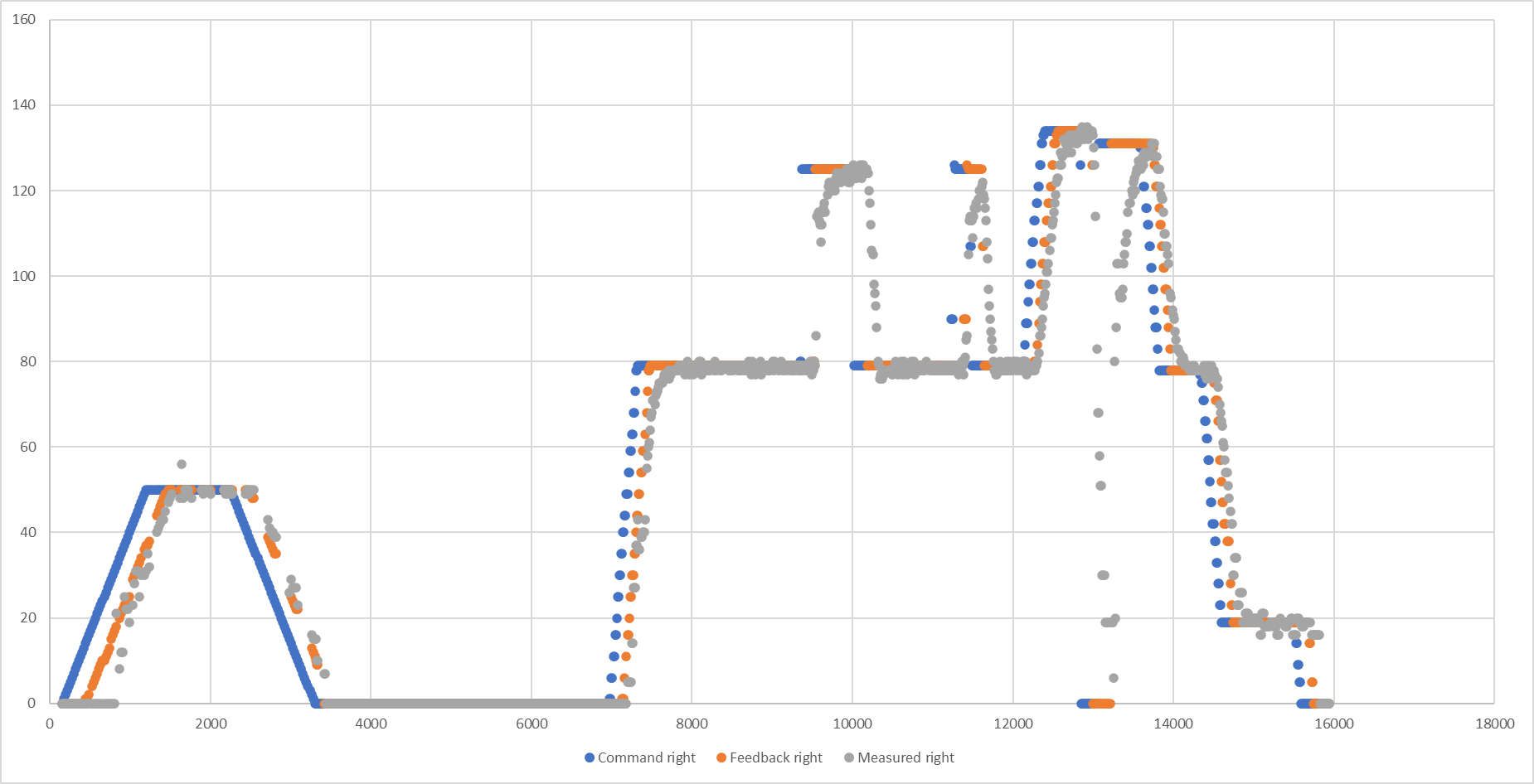 USART lag issue · Issue #355 · EFeru/hoverboard-firmware-hack-FOC · GitHub