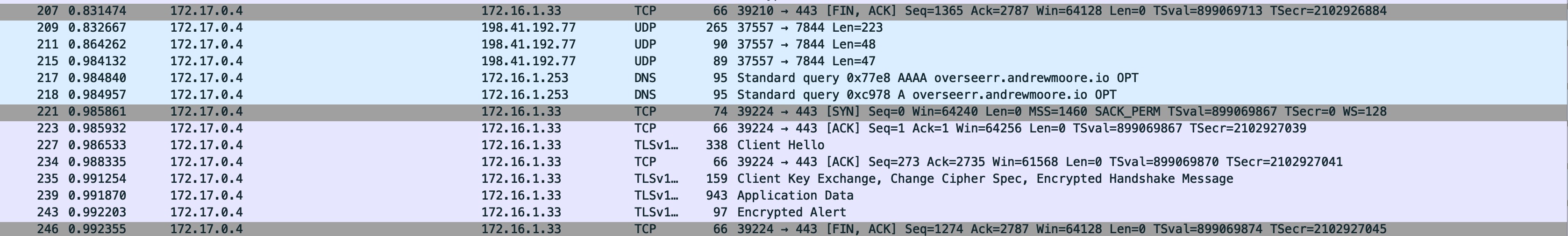 Updating to v2.9.20 breaks cloudflared tunnel · Issue #2696 · NginxProxyManager/nginx-proxy ...