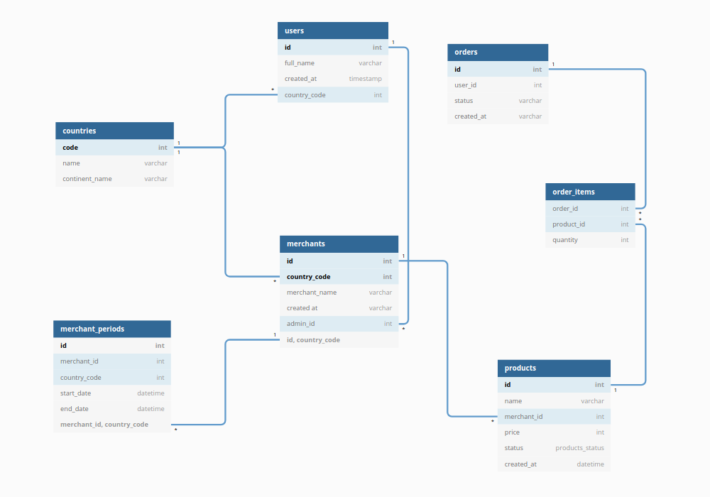 [feature Request] Node Grouping · Issue 558 · Xyflow Xyflow · Github