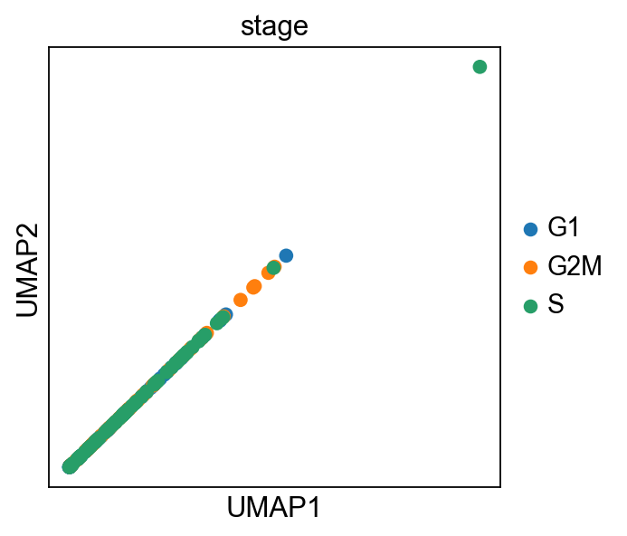 Under certain `min_dist`/ `spread` params UMAP fails to separate data · Issue #457 · lmcinnes ...