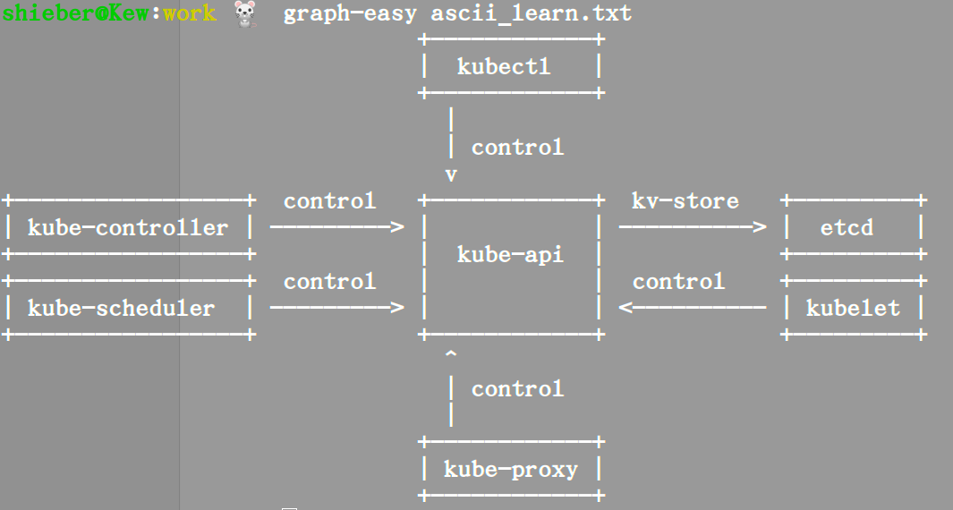 能否添加 graph-easy 绘制 ascii 图功能? · Issue #300 · iamcco/markdown-preview ... 能否添加 graph-easy 绘制 ascii 图功能? · Issue #300 · iamcco/markdown-preview ...