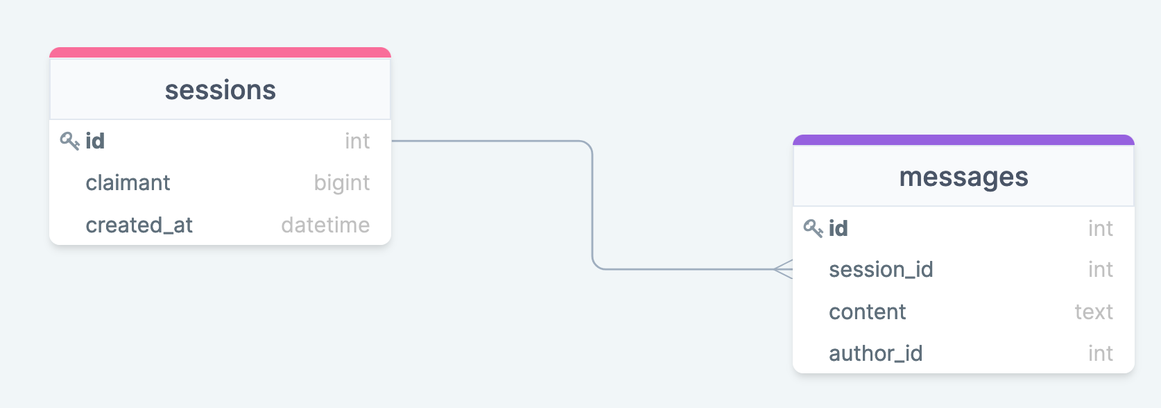 Process help channel messages · Issue #1541 · python-discord/bot · GitHub