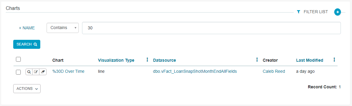 Dashboards: Can't use charts that you own but didn't create · Issue ...