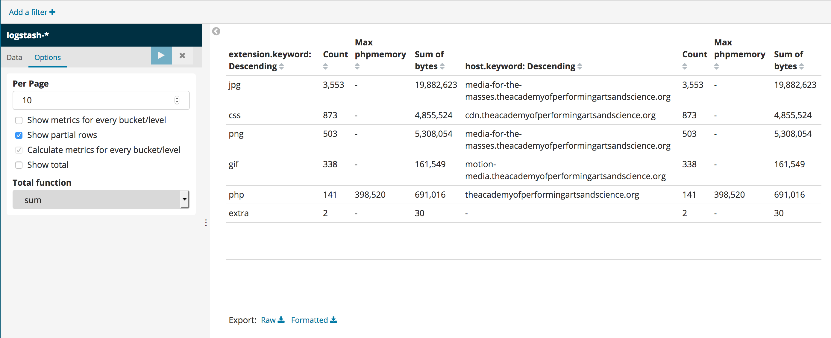 Show partial rows on table vis causes metrics to always show on all ...