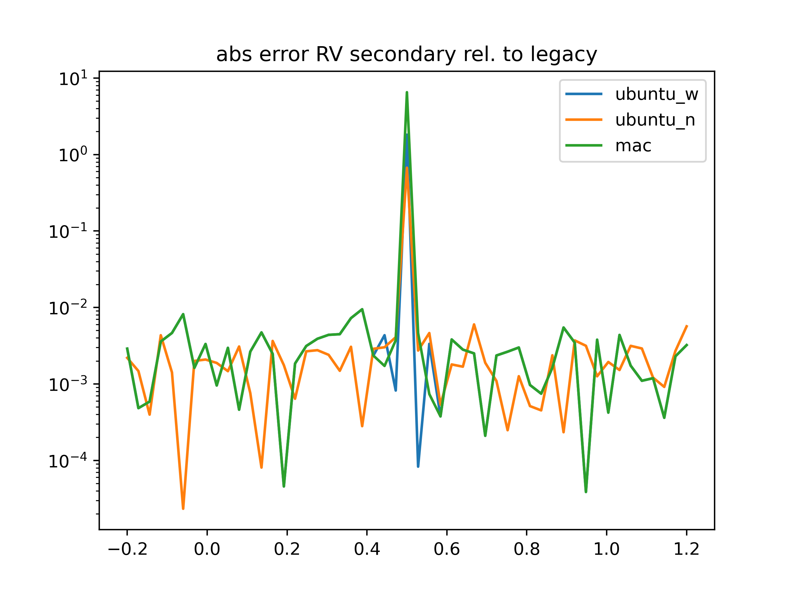 macos-11 with python 3.11, numpy 1.24, scipy 1.10 and astropy 5 fails ...