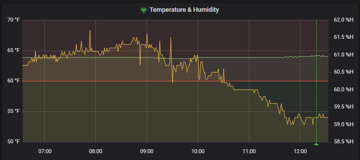 [Feature request] Make alert threshold visibility in graphs optional ...
