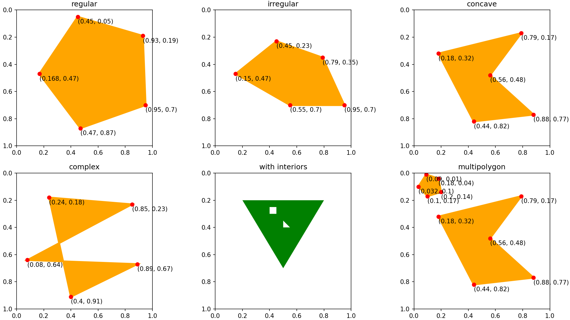 Any polygon to Tensor · Issue #2164 · kornia/kornia · GitHub