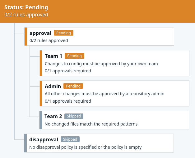Add an optional description to rules · Issue #250 · palantir/policy-bot · GitHub