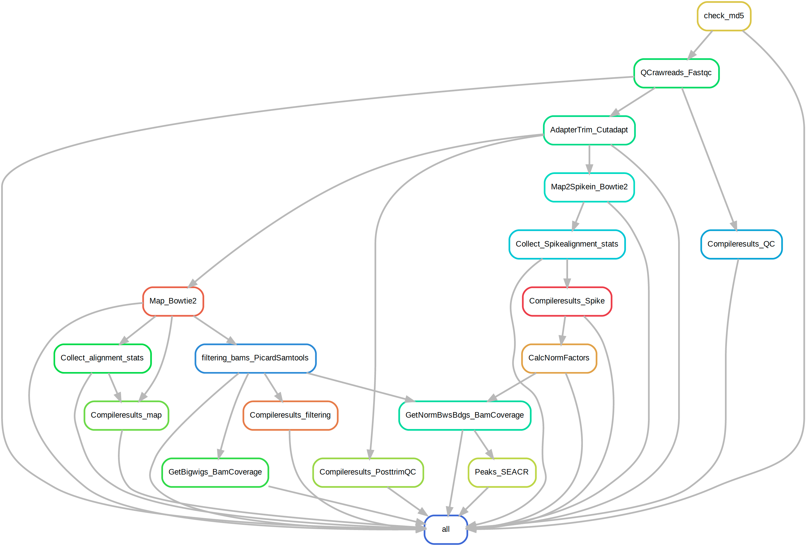 GitHub - dilworthlab/CnT_pipeline_snakemake