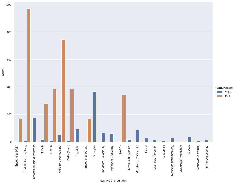 GitHub - hbandukw/SingleCellMucsleAtlas_Cosgrove_Mckellar