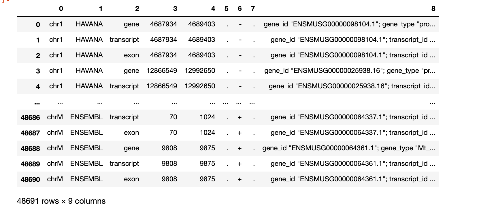 ComputeMatrix not working with subsetted GTF file · Issue #1011 · deeptools/deepTools · GitHub