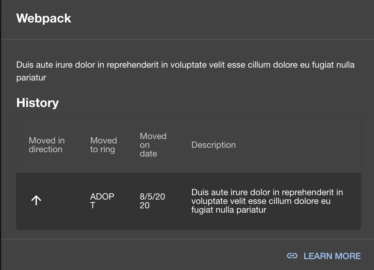 🐛 Bug Report: Tech radar timeline component formatting · Issue #19222 ...