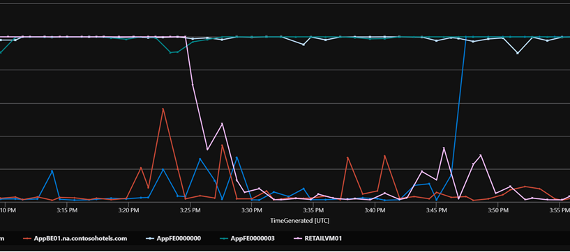 Inconsistent results from LA UI compared to LA API · Issue #44227 · grafana/grafana · GitHub