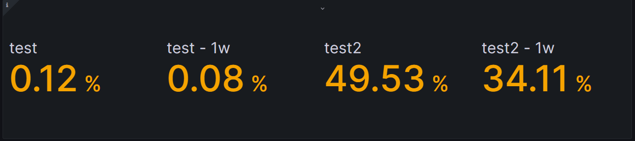 Dashboards: expressions break entire panels when one of the queries used does not return data ...