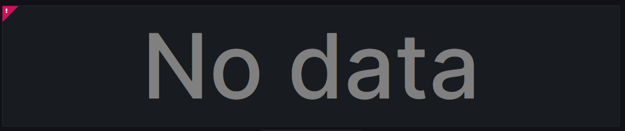 Dashboards: expressions break entire panels when one of the queries used does not return data ...