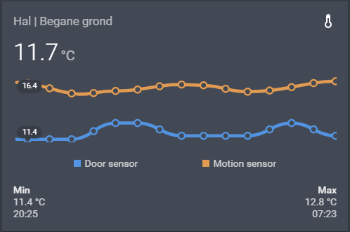Request: Option for showing average · Issue #73 · kalkih/mini-graph ...