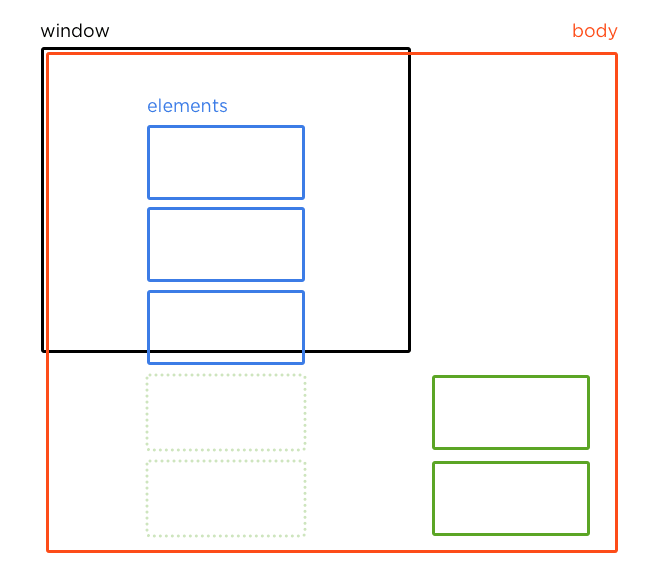 Unwanted extra space/scrollbars on mobile (Content overflow) · Issue #369 · jlmakes/scrollreveal ...