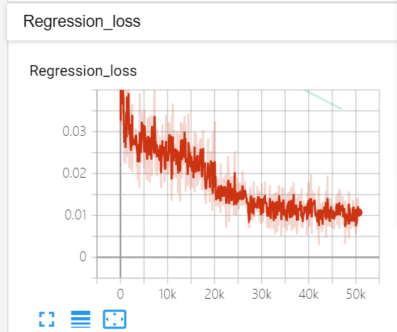 Train Custom Dataset， Low Score · Issue 79 · Zylo117yet Another Efficientdet Pytorch · Github 0944