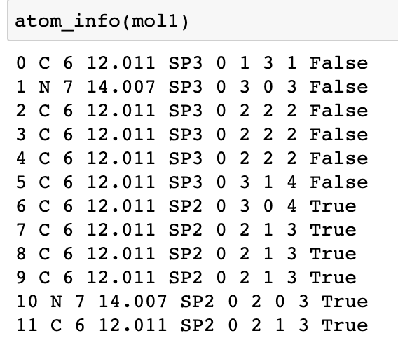GitHub - Shenr0n/cheminformatics-molecules